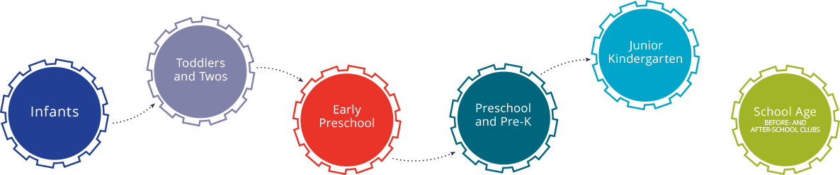 Childcare & Pre-K STEAM Education | Everbrook Academy | Everbrook Academy